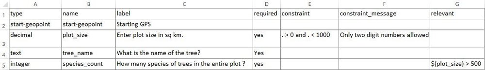 Using Open Data Kit (ODK) in the field — Technology for Wildlife Foundation
