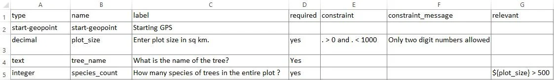 Using Open Data Kit (ODK) in the field — Technology for Wildlife Foundation