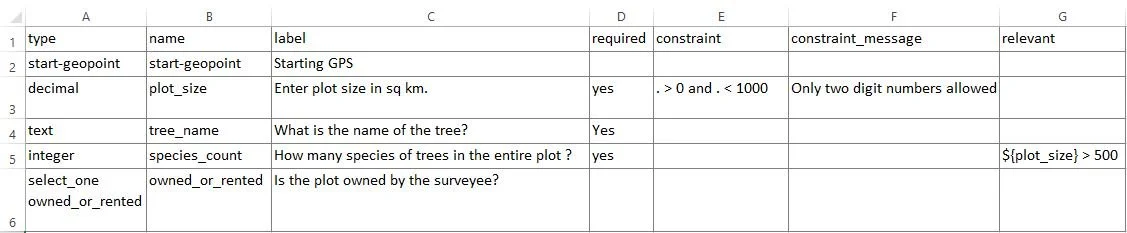 Using Open Data Kit (ODK) in the field — Technology for Wildlife Foundation