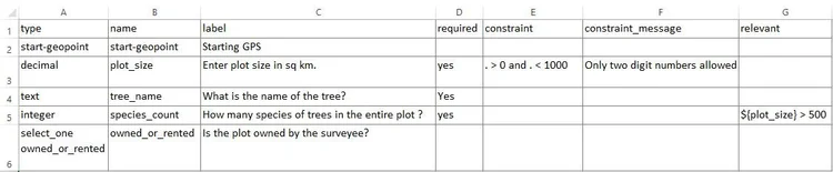 Using Open Data Kit (ODK) in the field — Technology for Wildlife Foundation