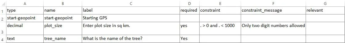 Using Open Data Kit (ODK) in the field — Technology for Wildlife Foundation