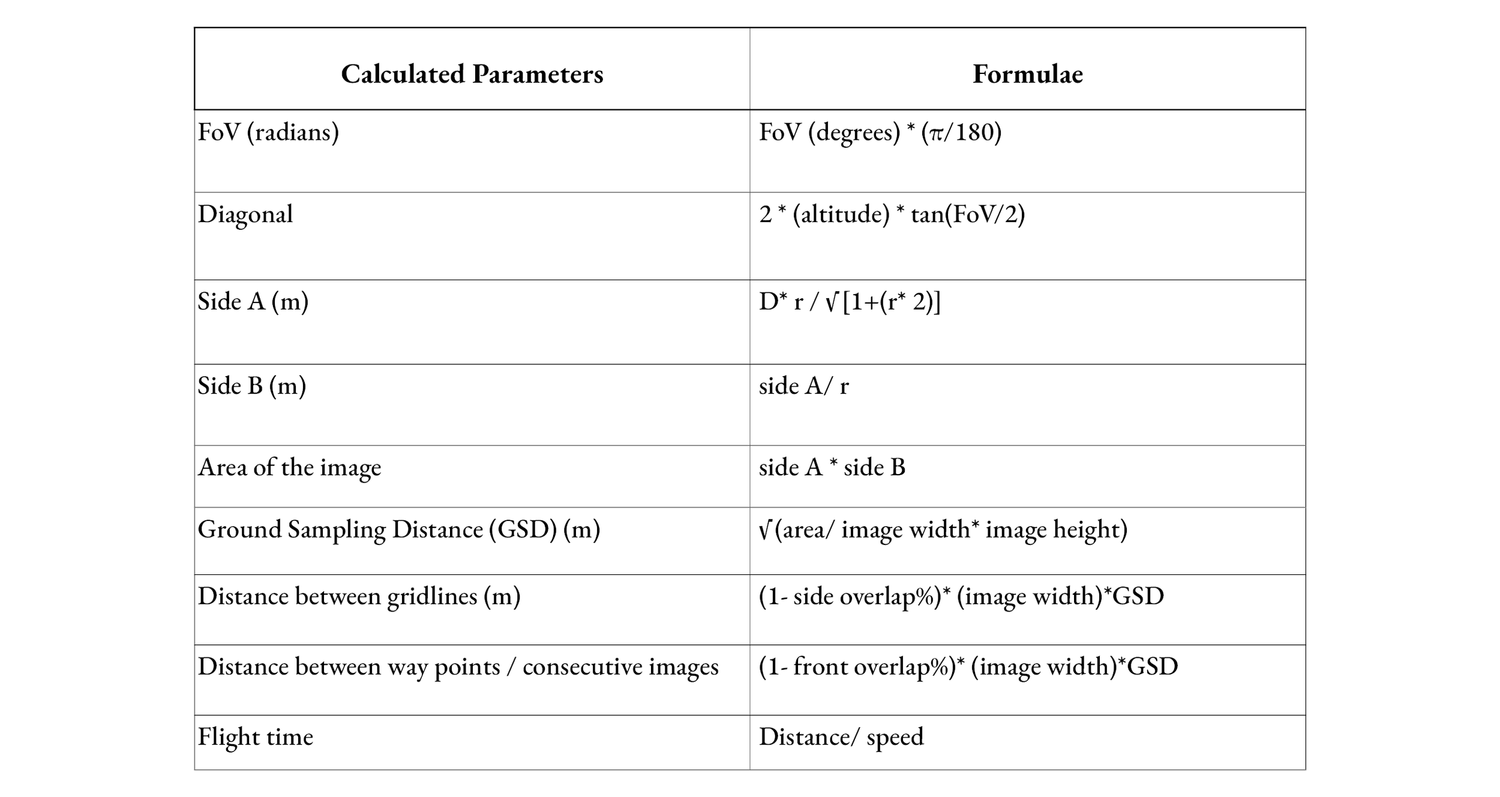 Creating a Mapping Mission — Technology for Wildlife Foundation