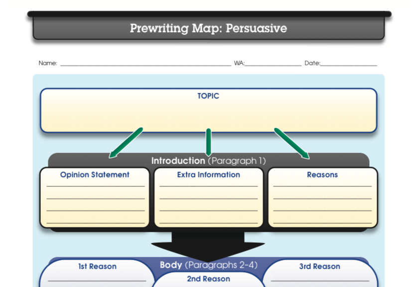 Let's Get Organized with Writing Maps! — Shurley English Blog