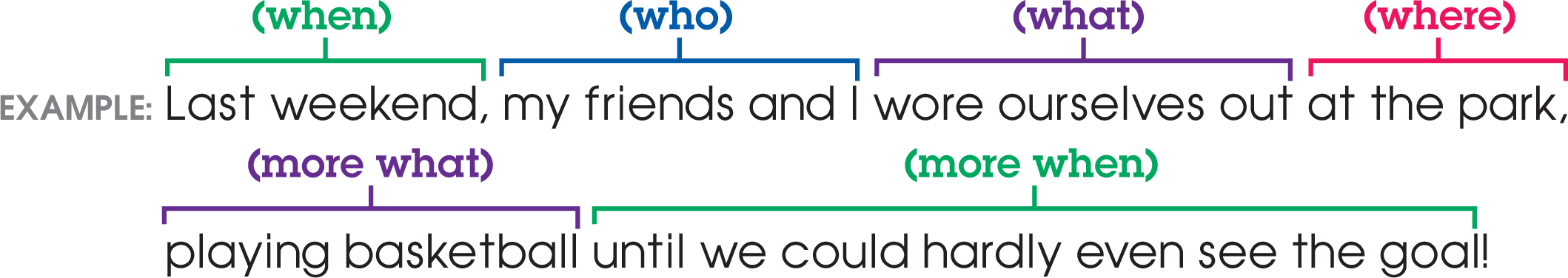 Writing Tip: Composing Detailed Sentences — Shurley English Blog