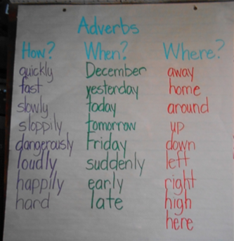 Analyzing Adverbs with Language Arts Jingles — Shurley English Blog