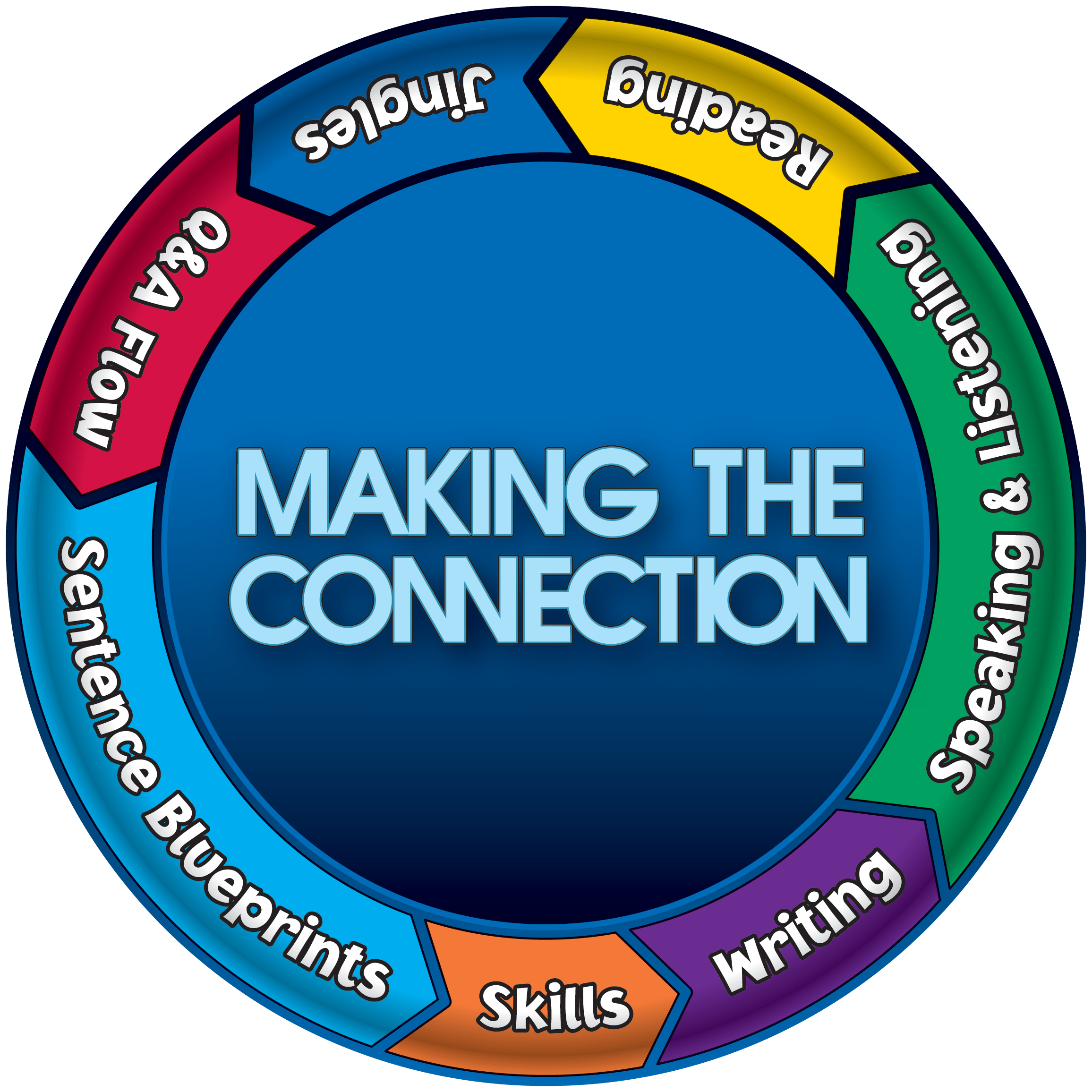 What is Shurley English? — Shurley English Blog