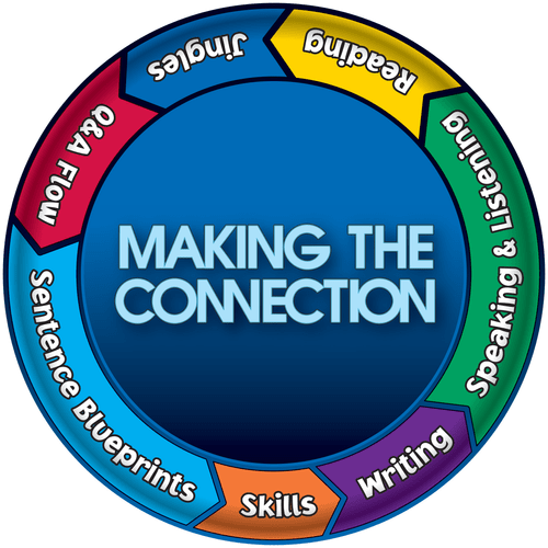 What is Shurley English? — Shurley English Blog