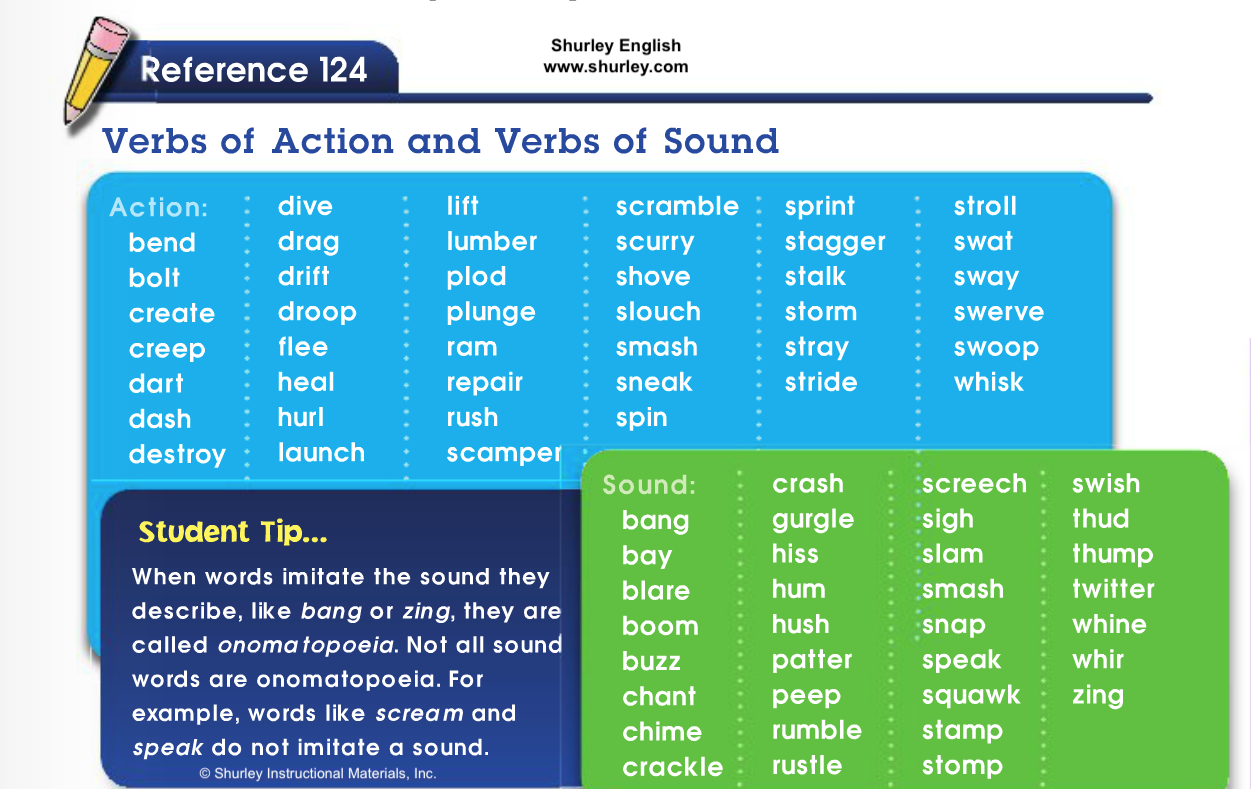 Jazz up your narrative writing with effective word choice. — Shurley ...