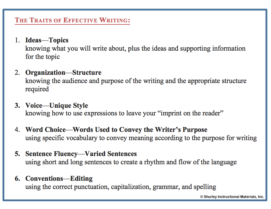 How to help your students develop "voice" in their writing. — Shurley ...