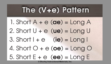 The Prerequisite for Teaching Silent Final E — Shurley English Blog