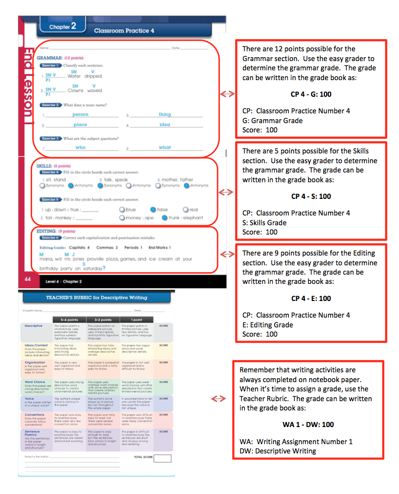 Formative Assessments with Shurley English — Shurley English Blog
