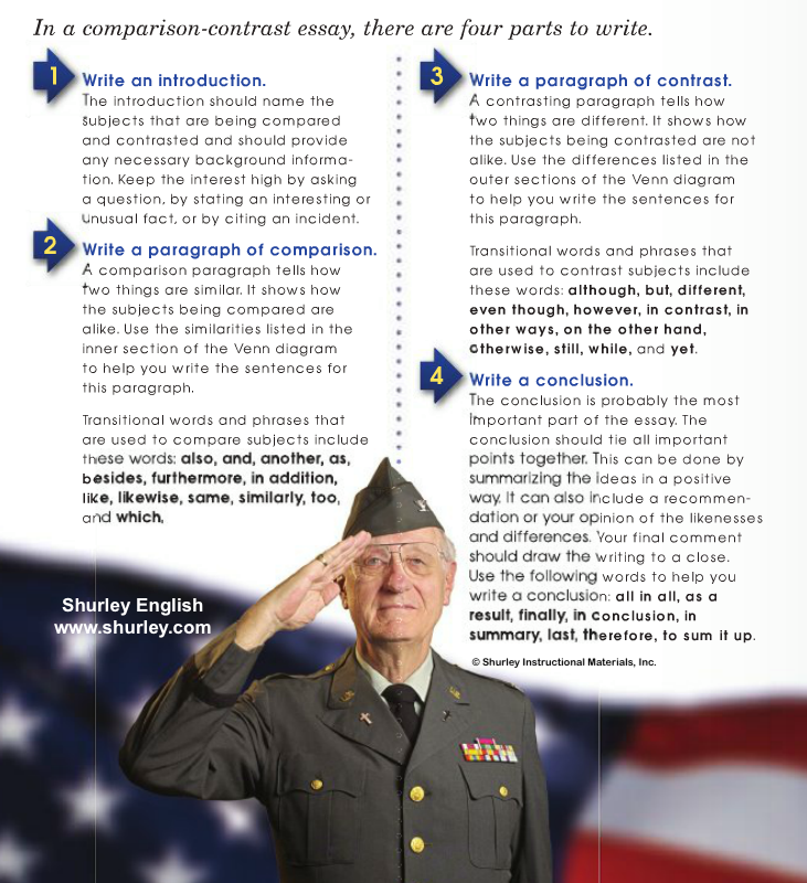 How to Write a Comparison-Contrast Essay — Shurley English Blog