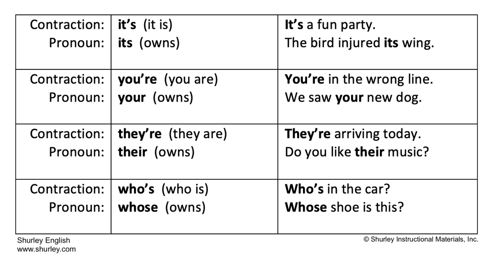 Grammar & Writing Toolbox: Don't let contractions confuse you ...
