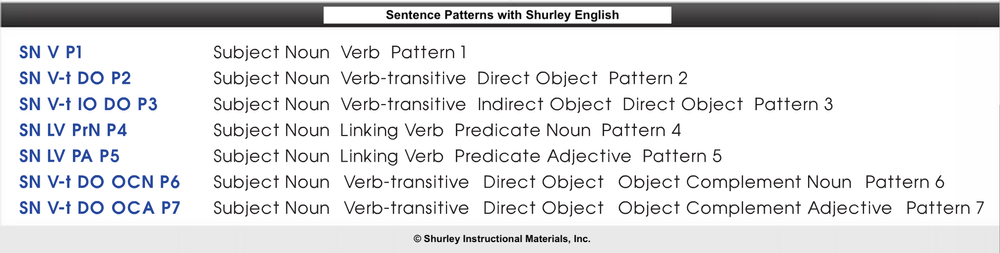 Grammar Reinforcement: Creating Confidence Cards — Shurley English Blog