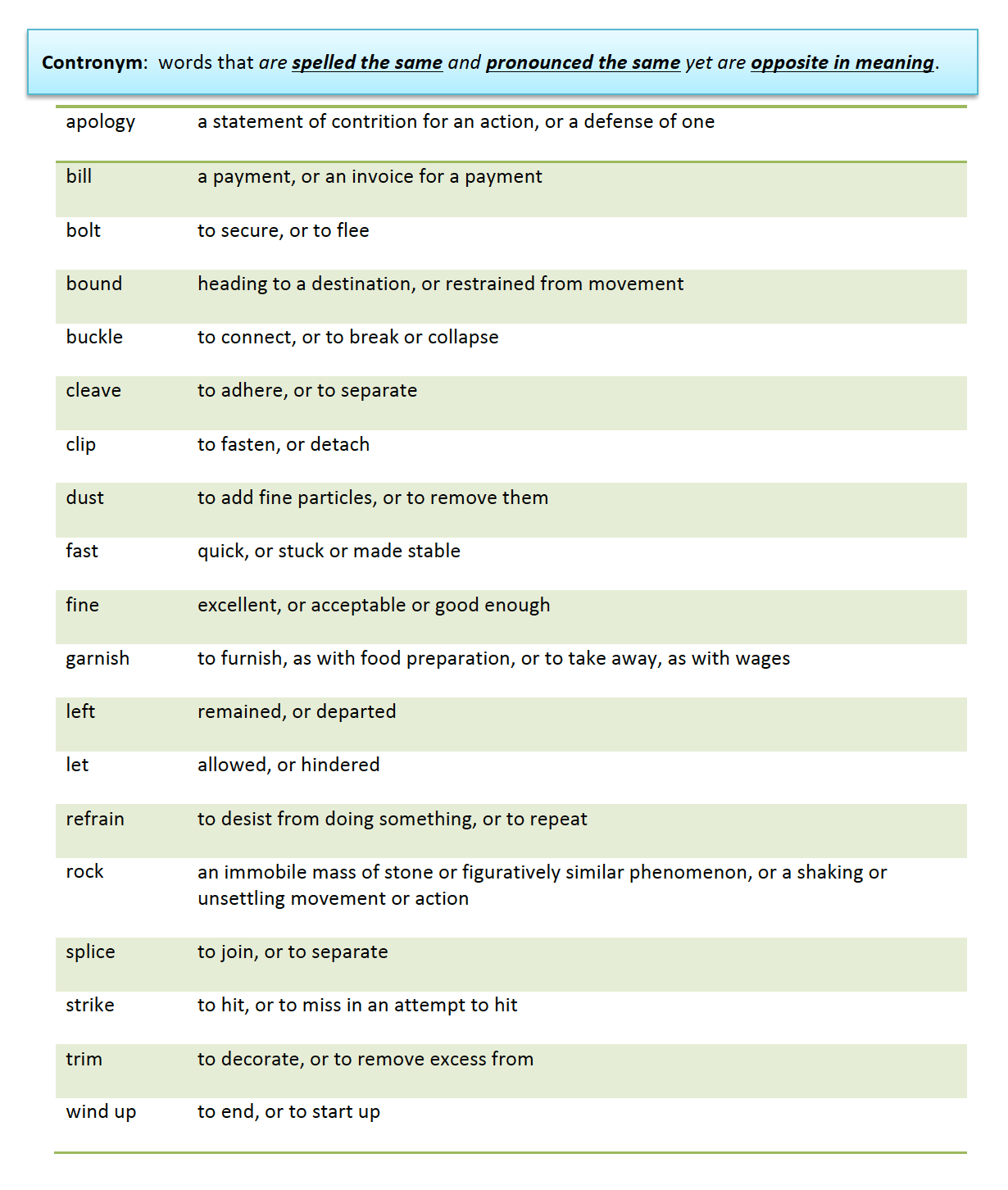 What is a contronym? — Shurley English Blog