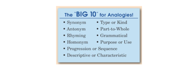 Having Fun with Analogies — Shurley English Blog