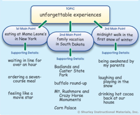 How to Ignite Your Student's Imagination — Shurley English Blog