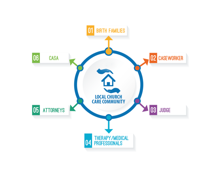 Understanding Foster Care — 1HOPE for Kids