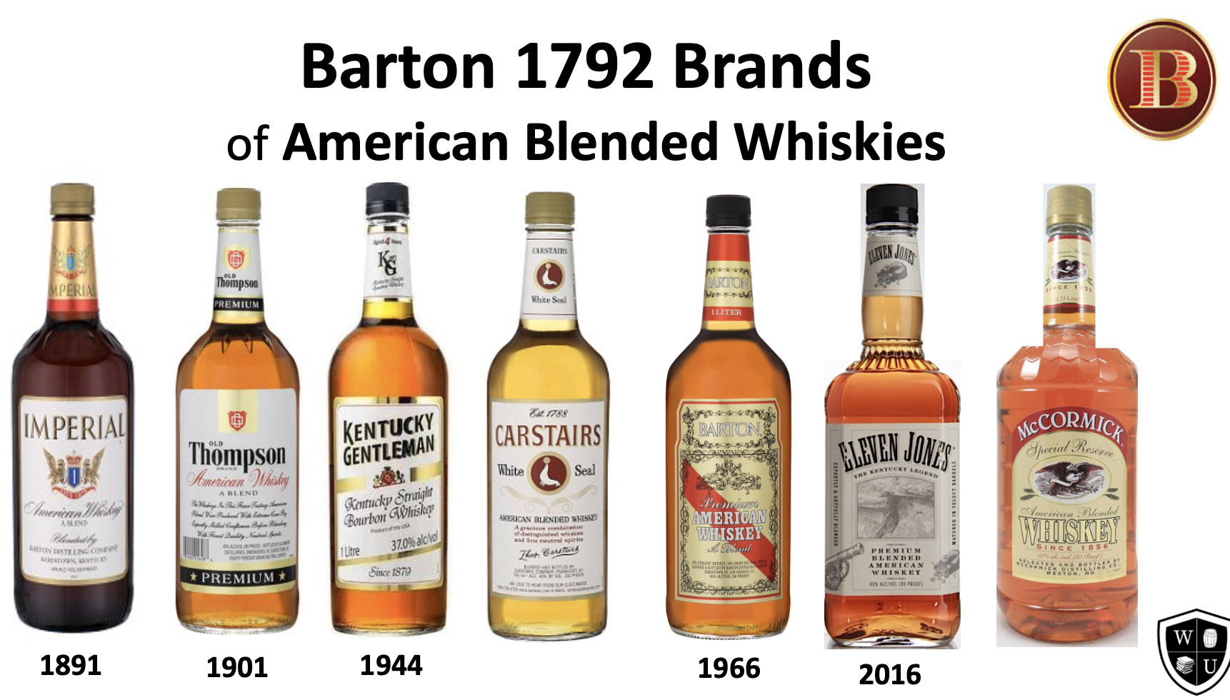 Danny Kahn — Whiskey University