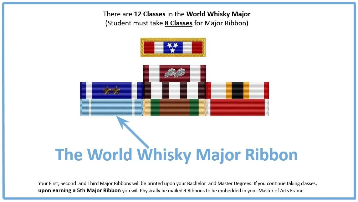 World Whisky Major — Whiskey University