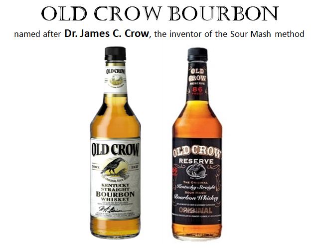 Dr. James Crow — Whiskey University