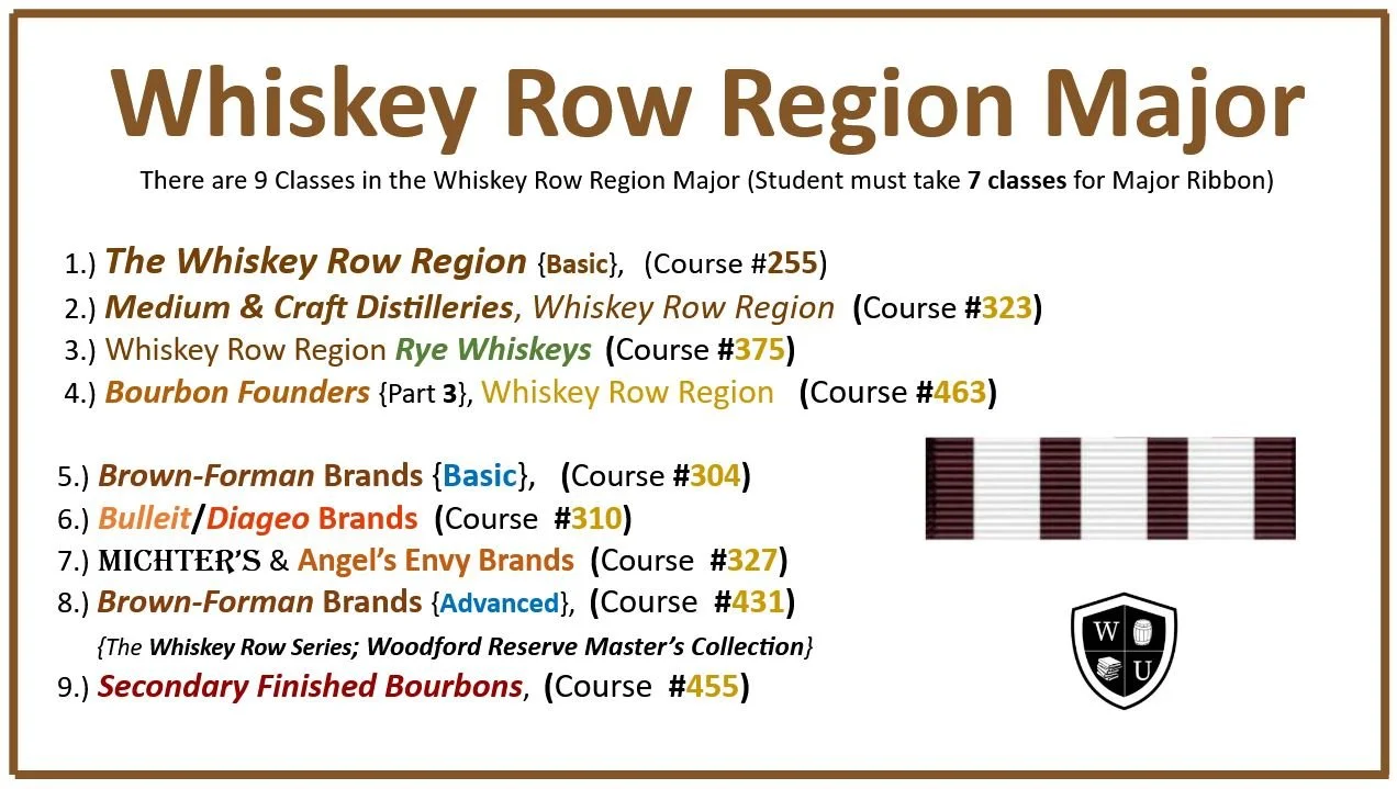The Whiskey Row Region — Whiskey University