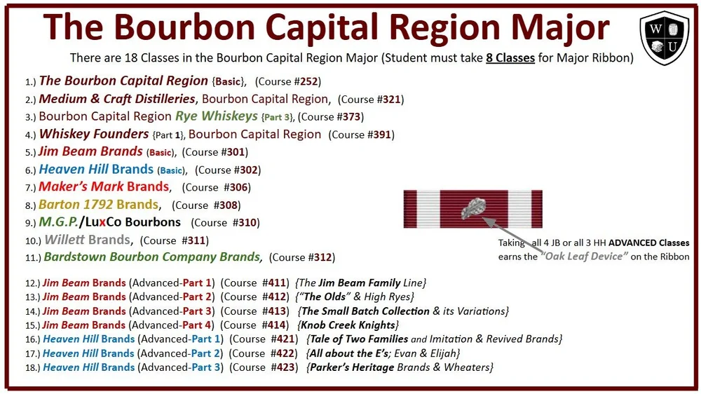Bourbon Capital Region — Whiskey University