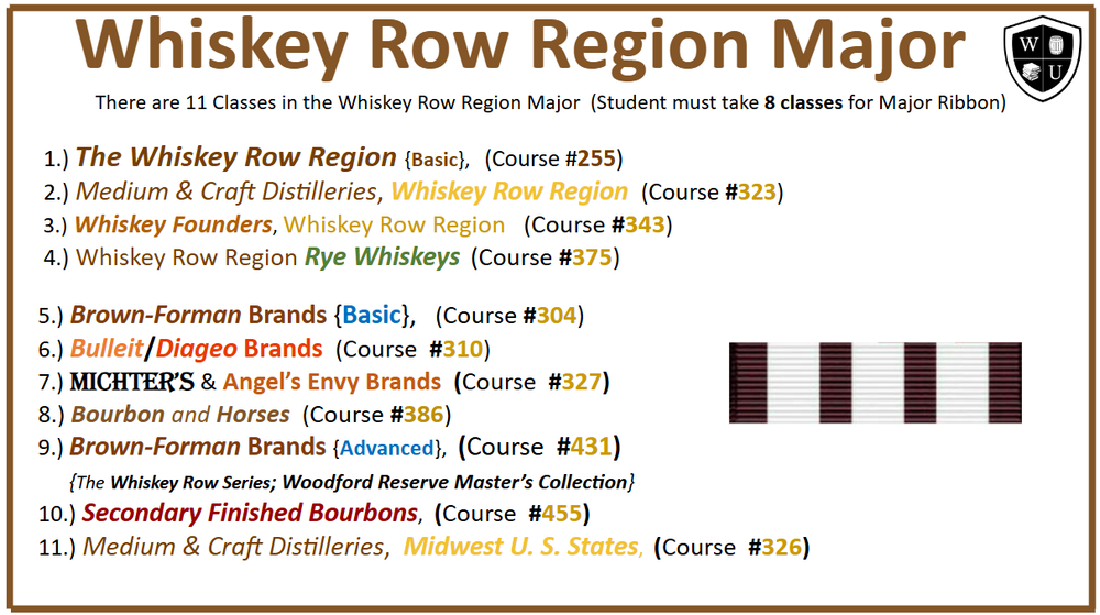 Whiskey Row Region — Whiskey University