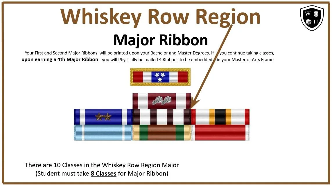 Whiskey Row Region — Whiskey University