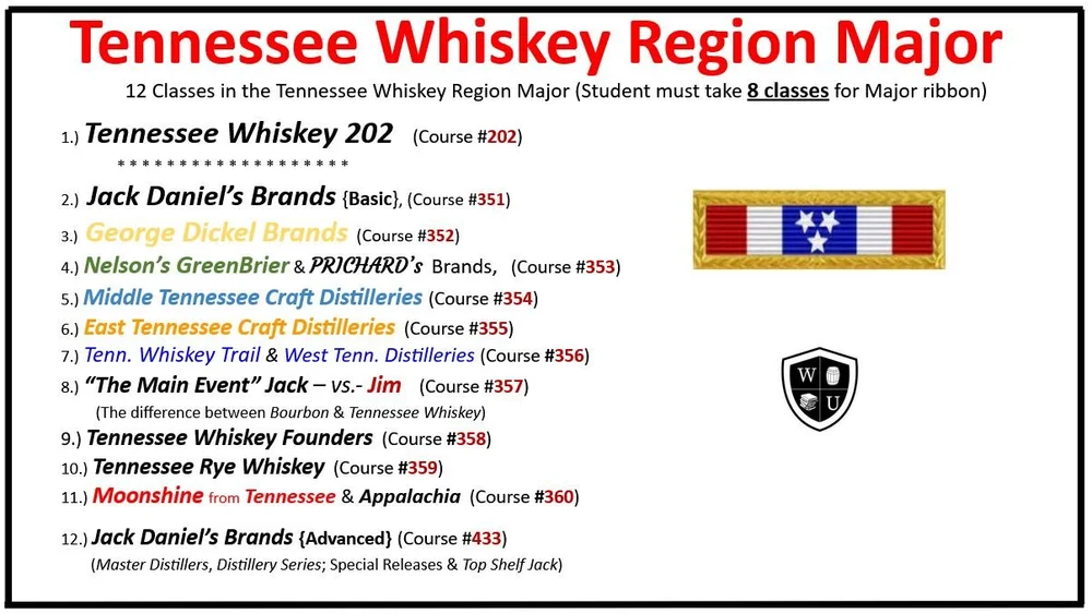 Tennessee Whiskey Region — Whiskey University
