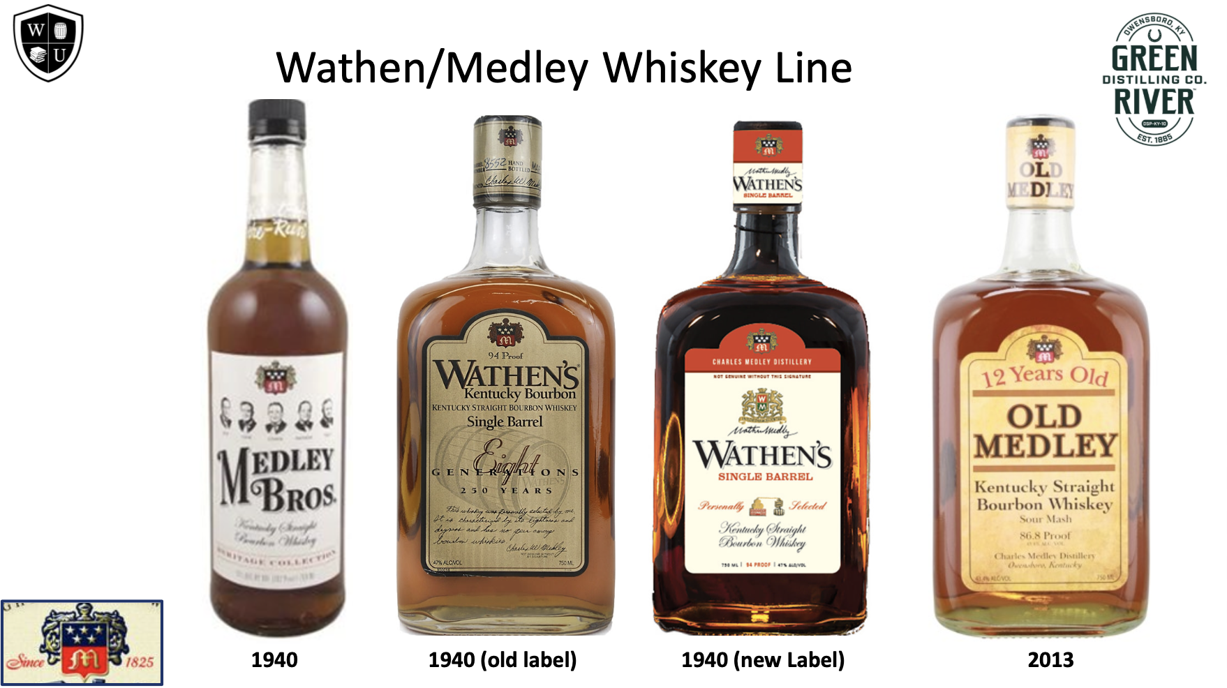 Charles Medley — Whiskey University