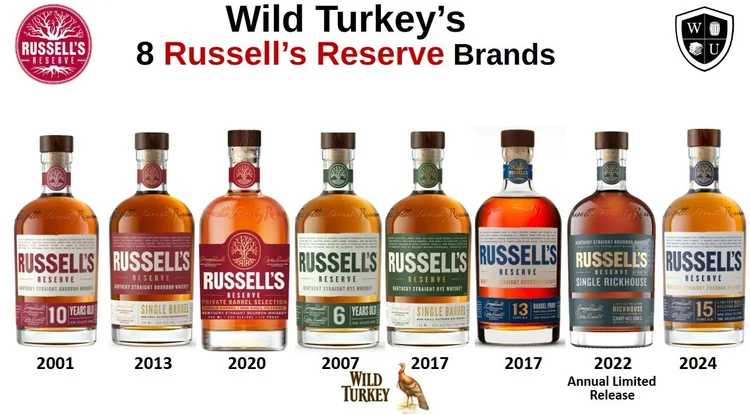 Jimmy Russell: Wild Turkey’s “Buddha of Bourbon” | Whiskey University ...