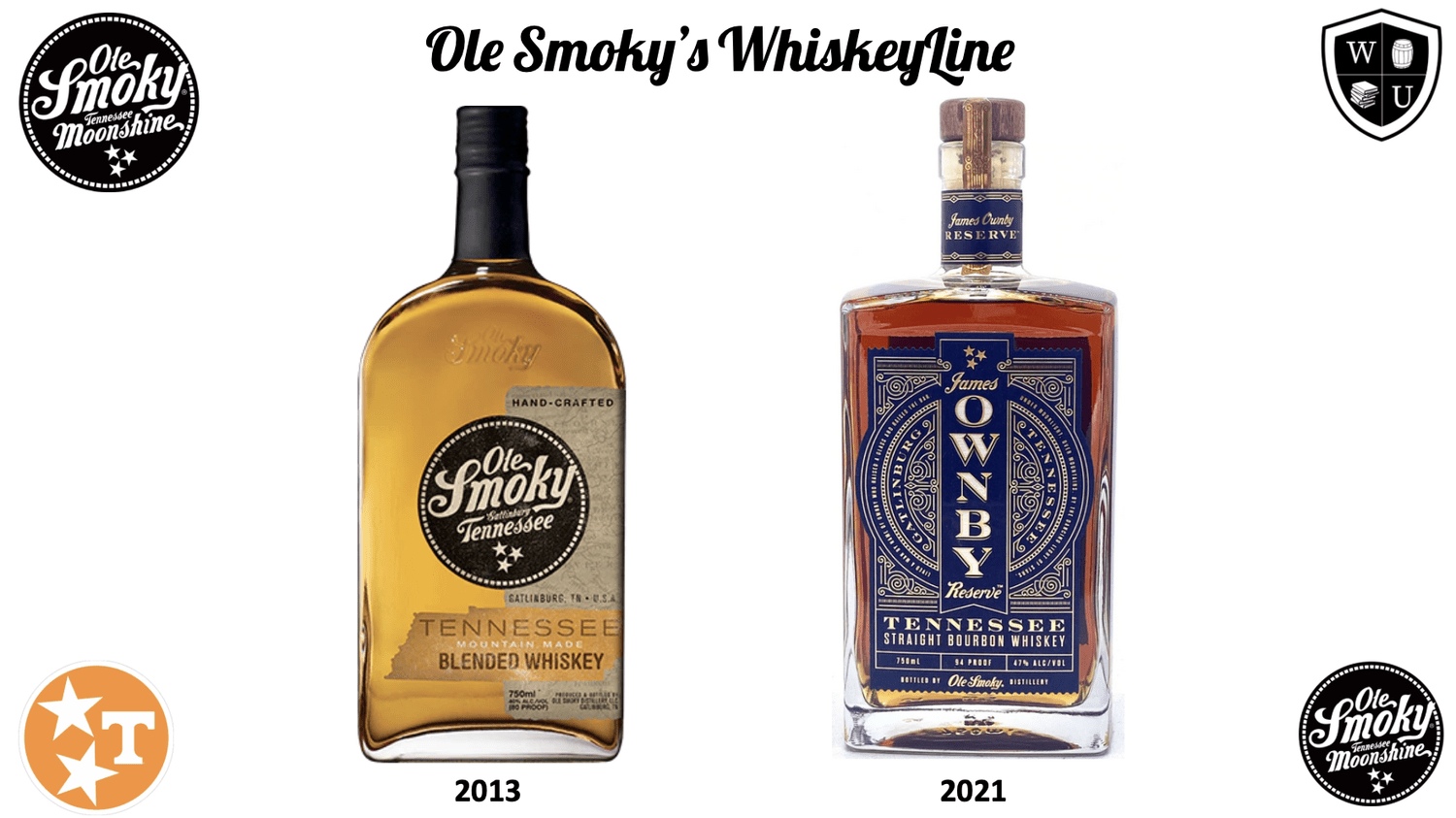 Joe Baker | Discover Whiskey Now — Whiskey University