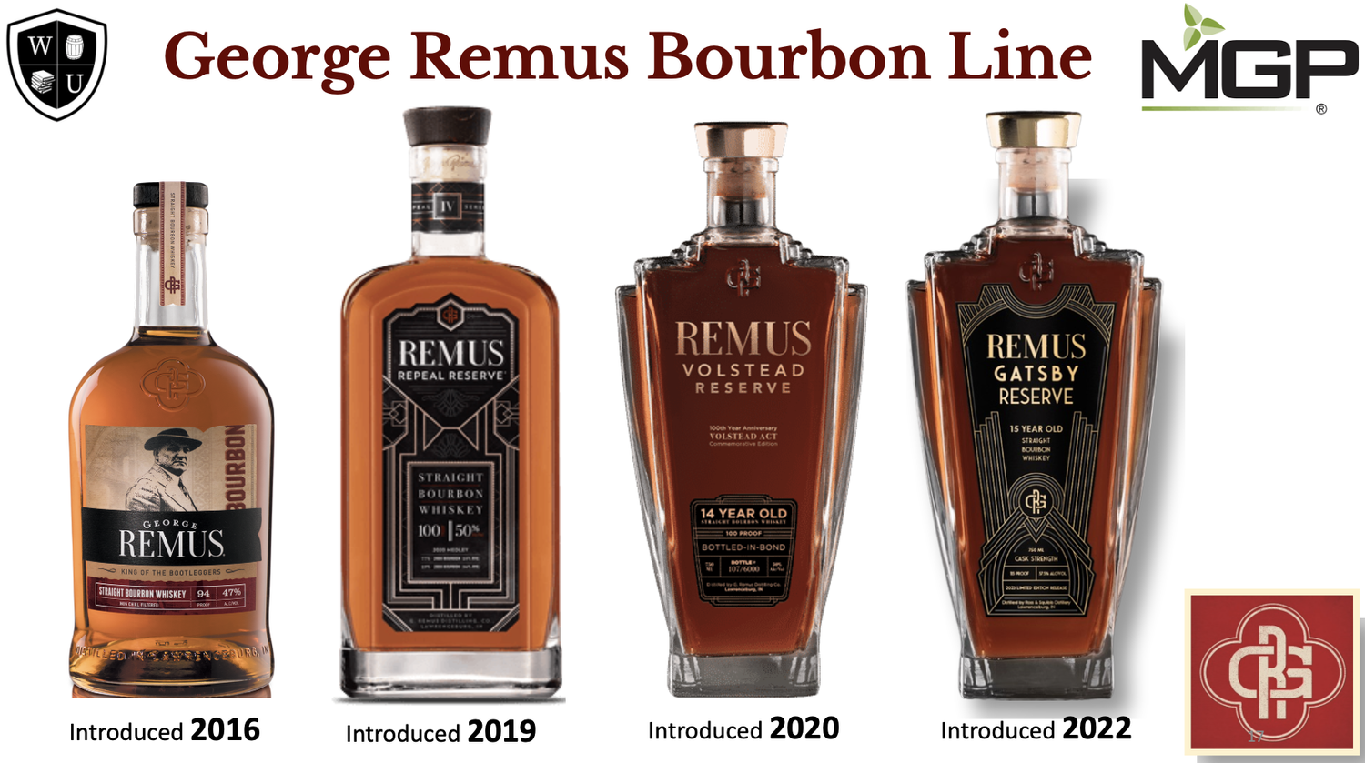 George Remus — Whiskey University