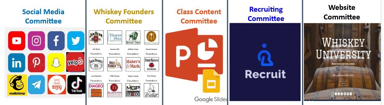 Committee Structure — Whiskey University