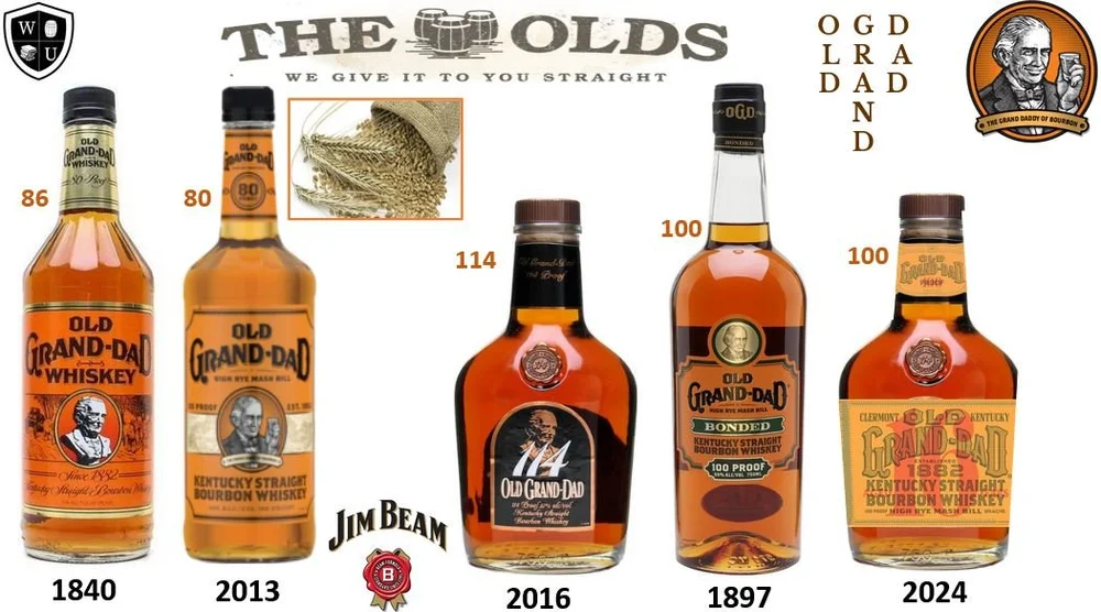 Basil Hayden Sr. | Discover & Experience Whiskey Now — Whiskey University