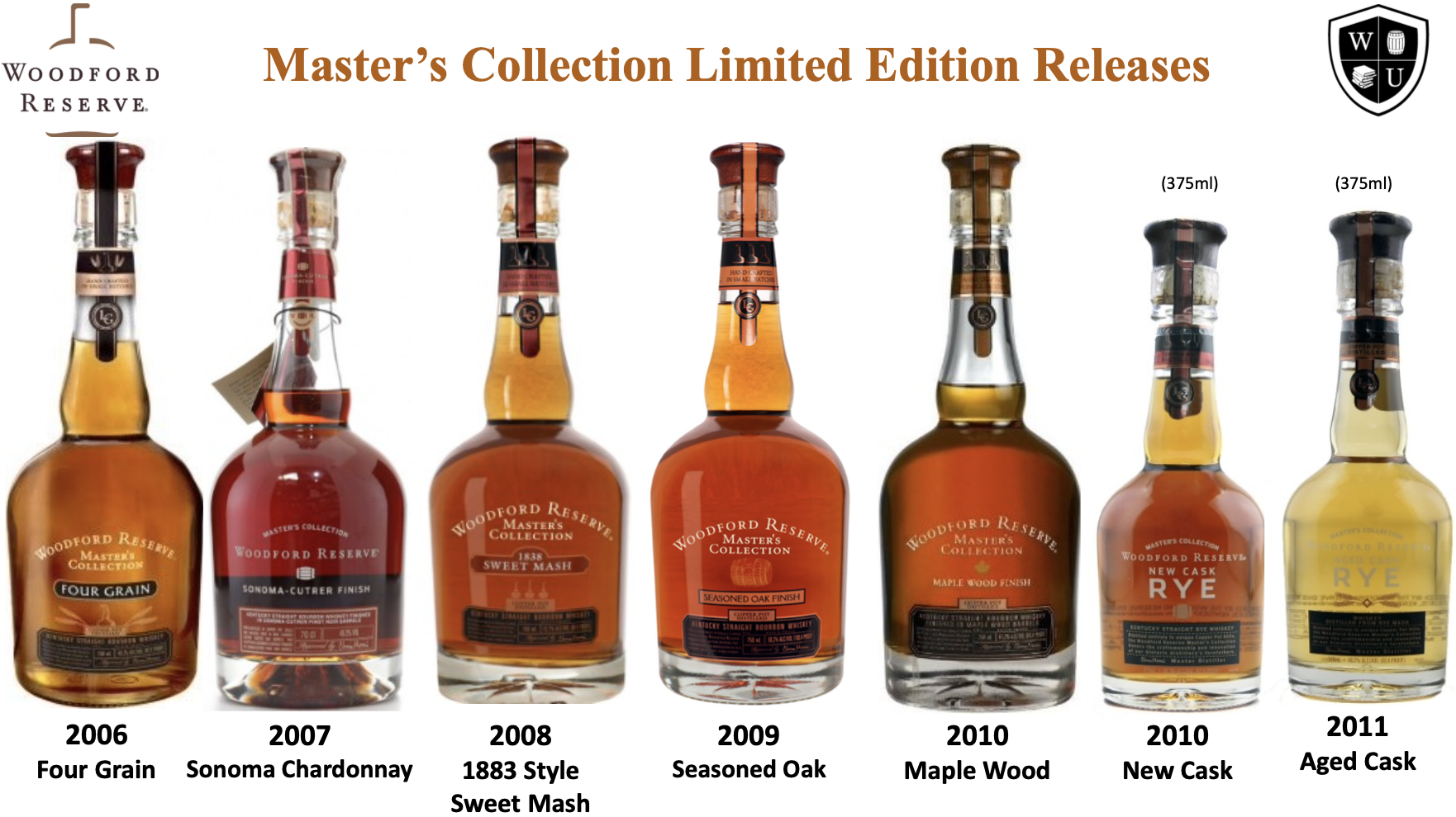 Elizabeth McCall | Discover & Learn Whiskey — Whiskey University