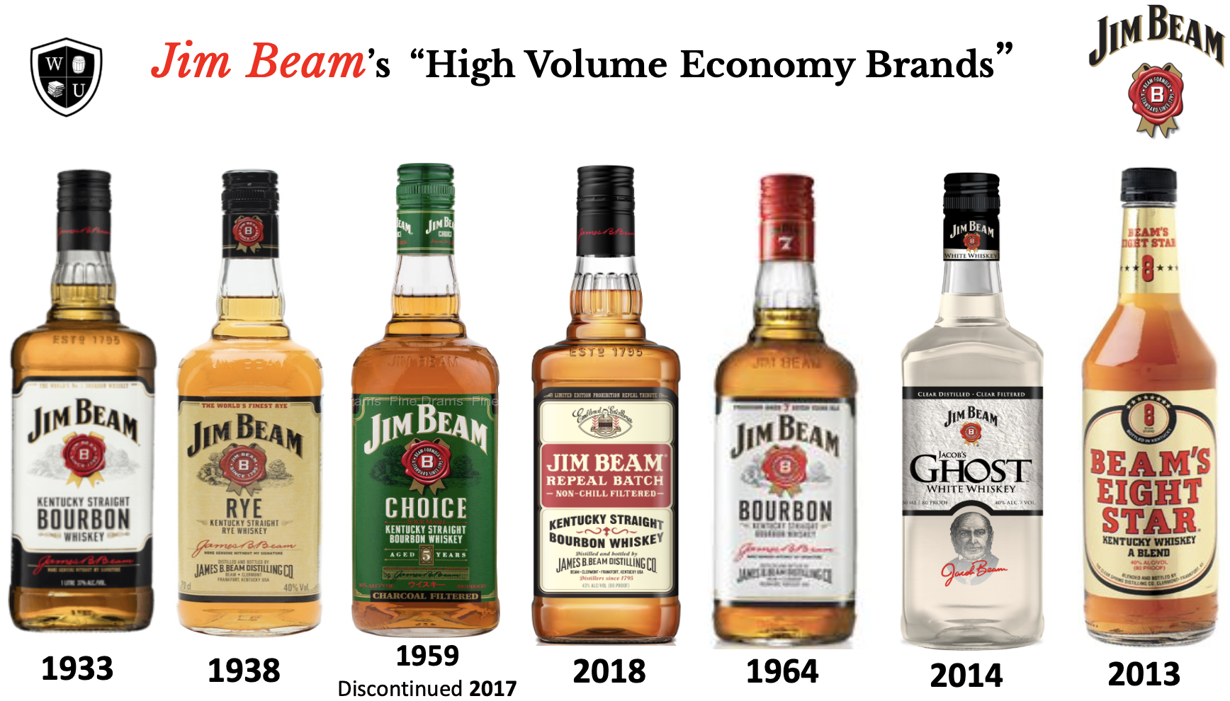 Freddie Booker Noe, IV — Whiskey University