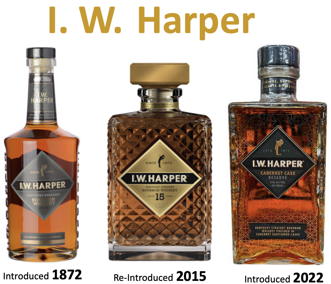 Isaac Bernheim | Discover & Enjoy Whiskey Today — Whiskey University