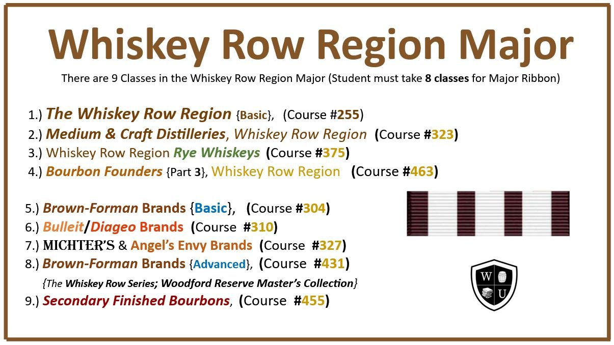 Whiskey Row Region — Whiskey University