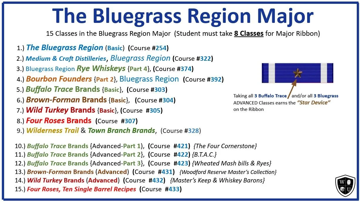 Bluegrass Region — Whiskey University