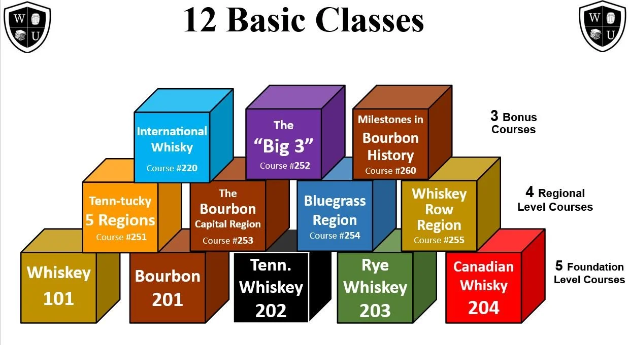 4 Types of Whiskey Tasting Courses | Bourbon, Rye & Distillery Classes ...