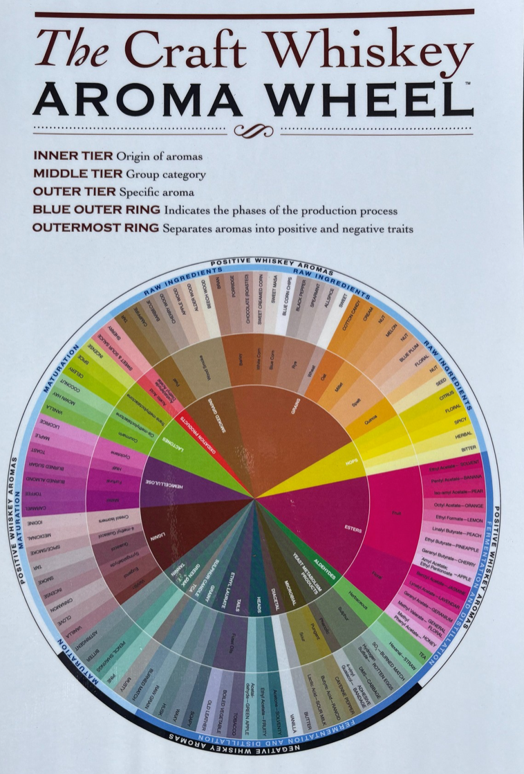 Nancy Fraley | Discover and Experience Whiskey Today — Whiskey University