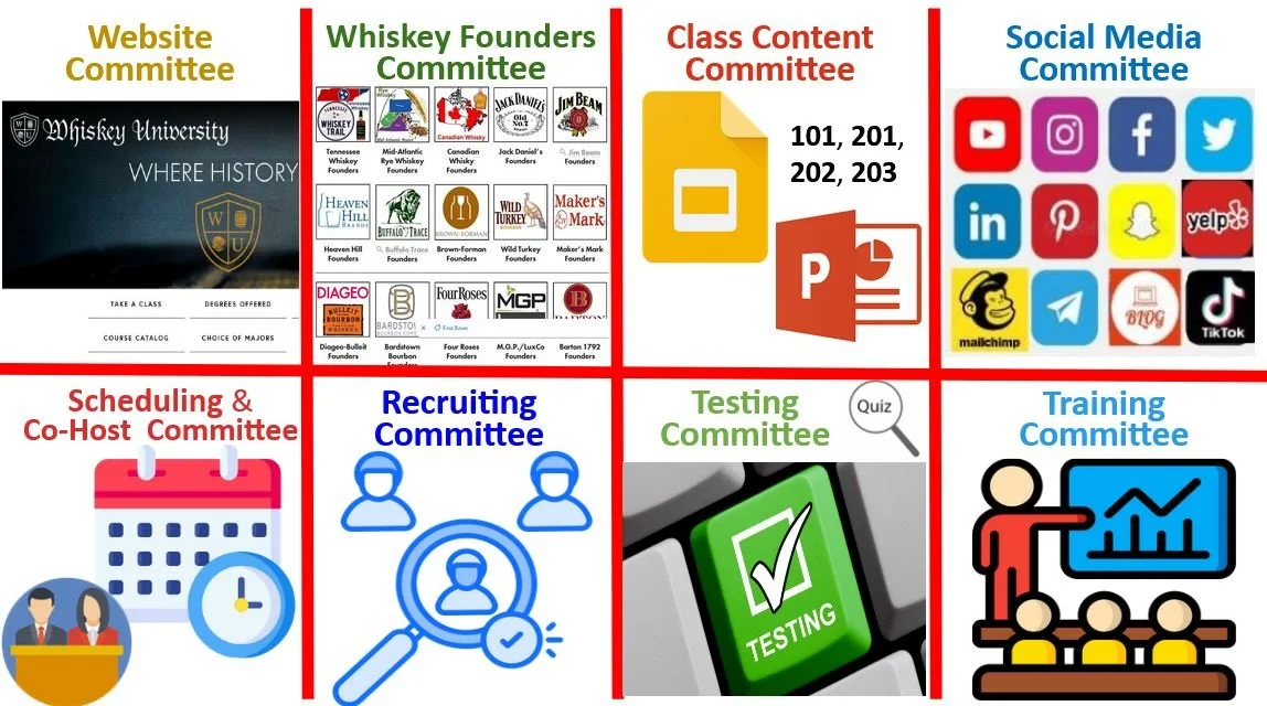 Whiskey University Committee Structure | Leadership Committees ...