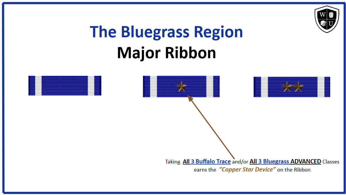 Bluegrass Region Major — Whiskey University