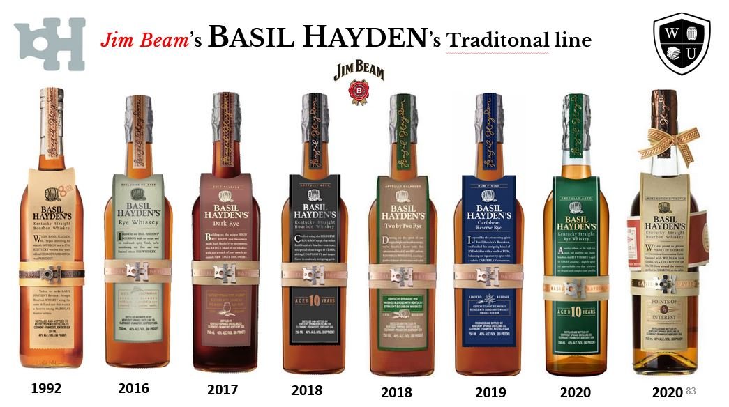 Basil Hayden Sr. — Whiskey University
