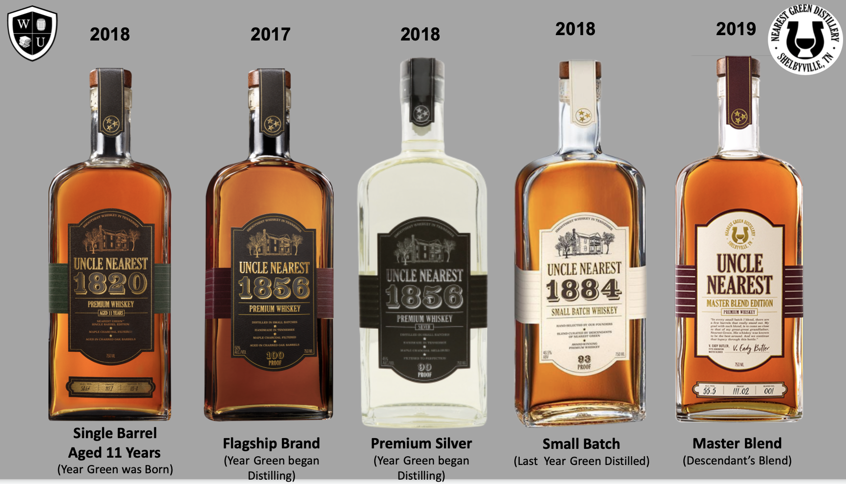 Nathan "Nearest" Green | Discover and Celebrate Whiskey Heritage ...