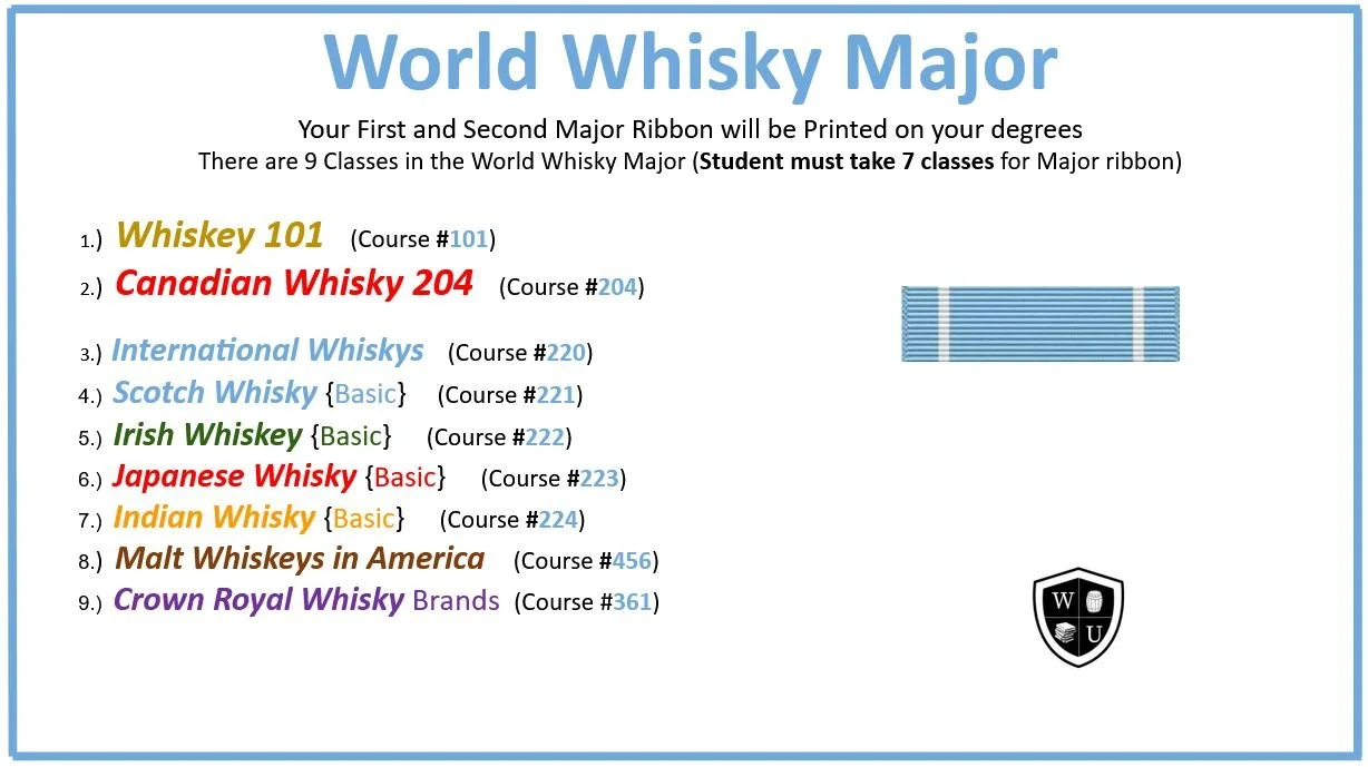The World Whisky Major — Whiskey University