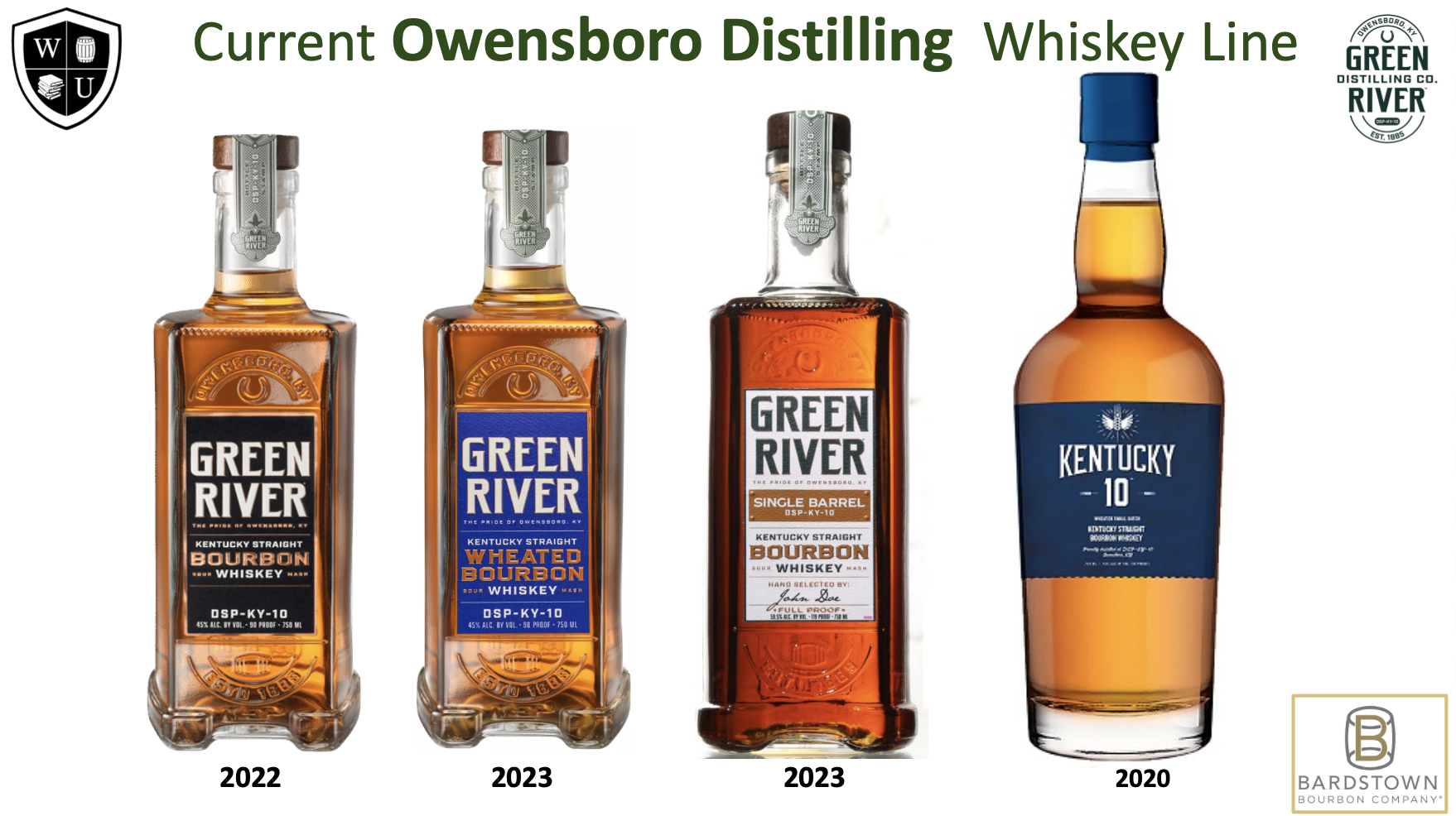 Charles Medley — Whiskey University