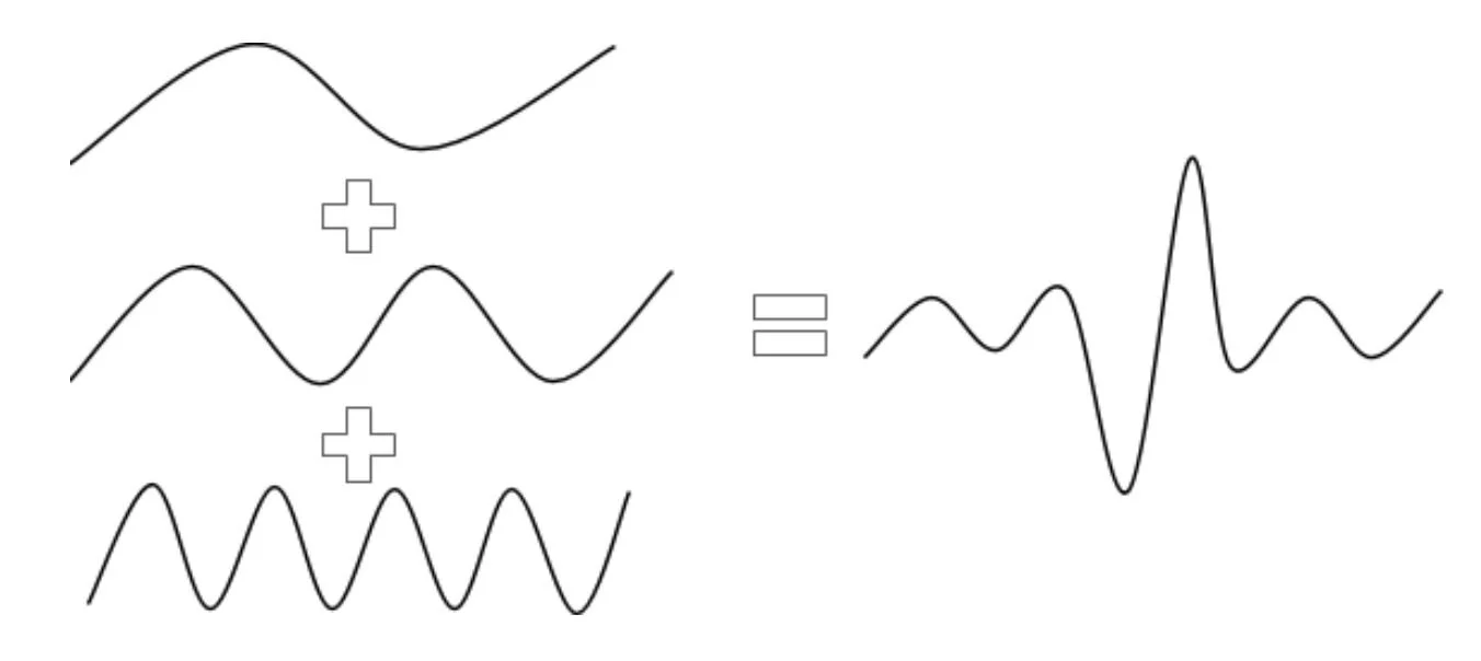 Zero-Point Energy: The Lowest and Limitless Energy State — Teknos